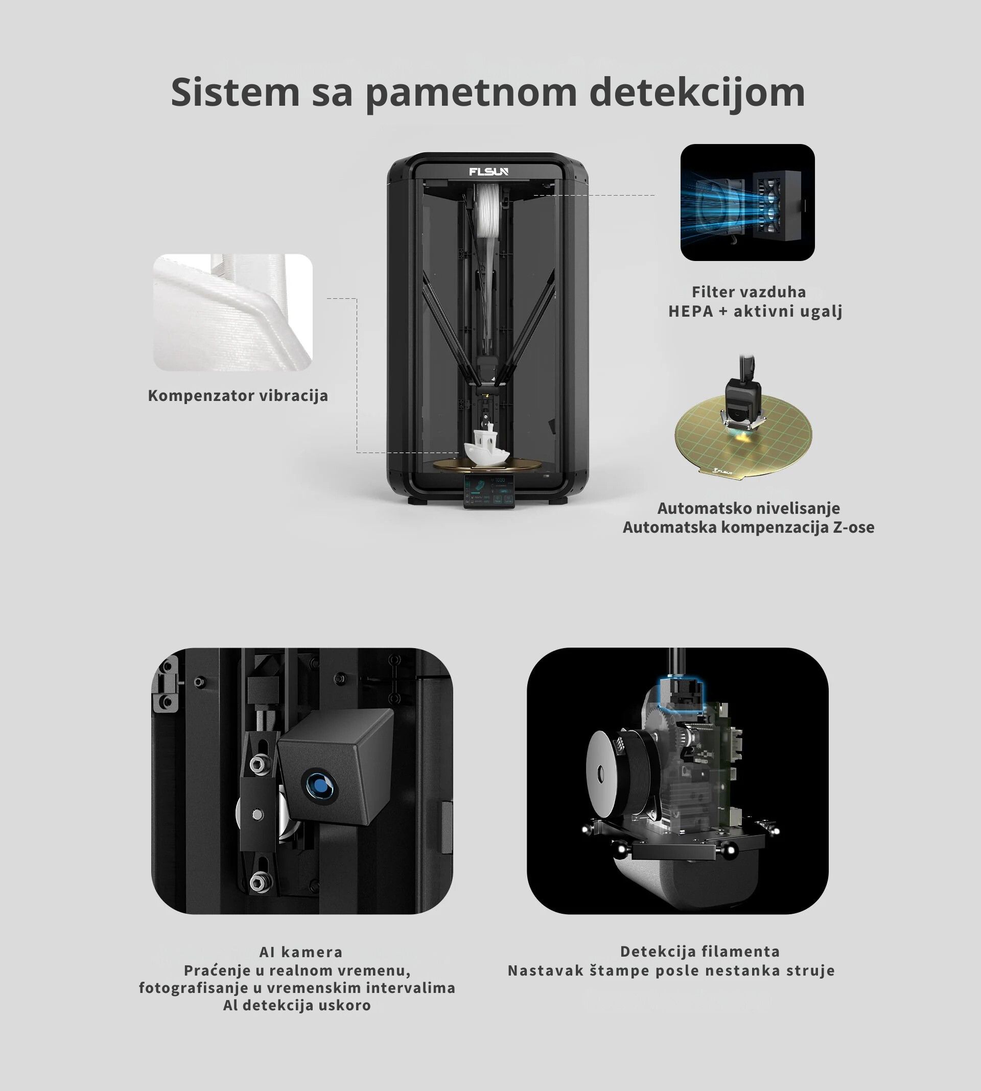 Smart-Assisted System – Voxellab 3D Market
